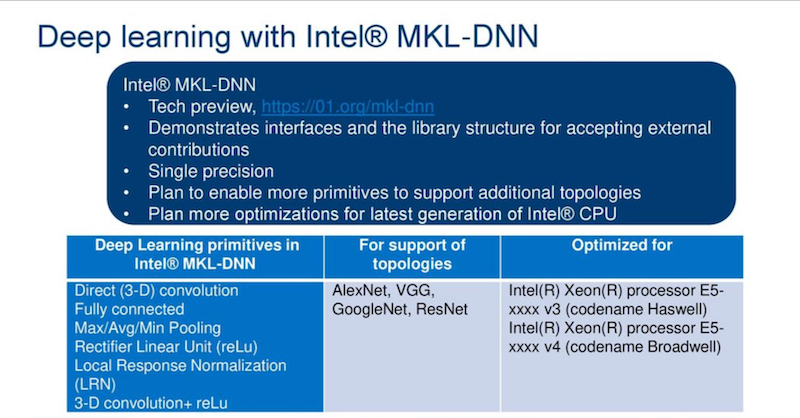 用 Intel MKL-DNN 加速 CPU 上的深度学习